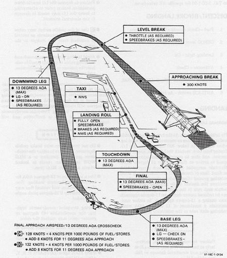 Airport operations - UOAF Codex