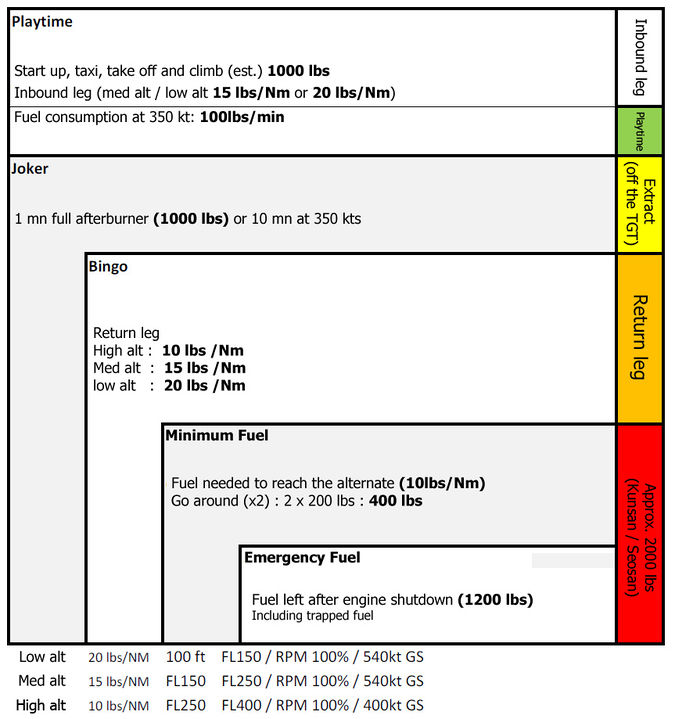 Advanced avionics - UOAF Codex