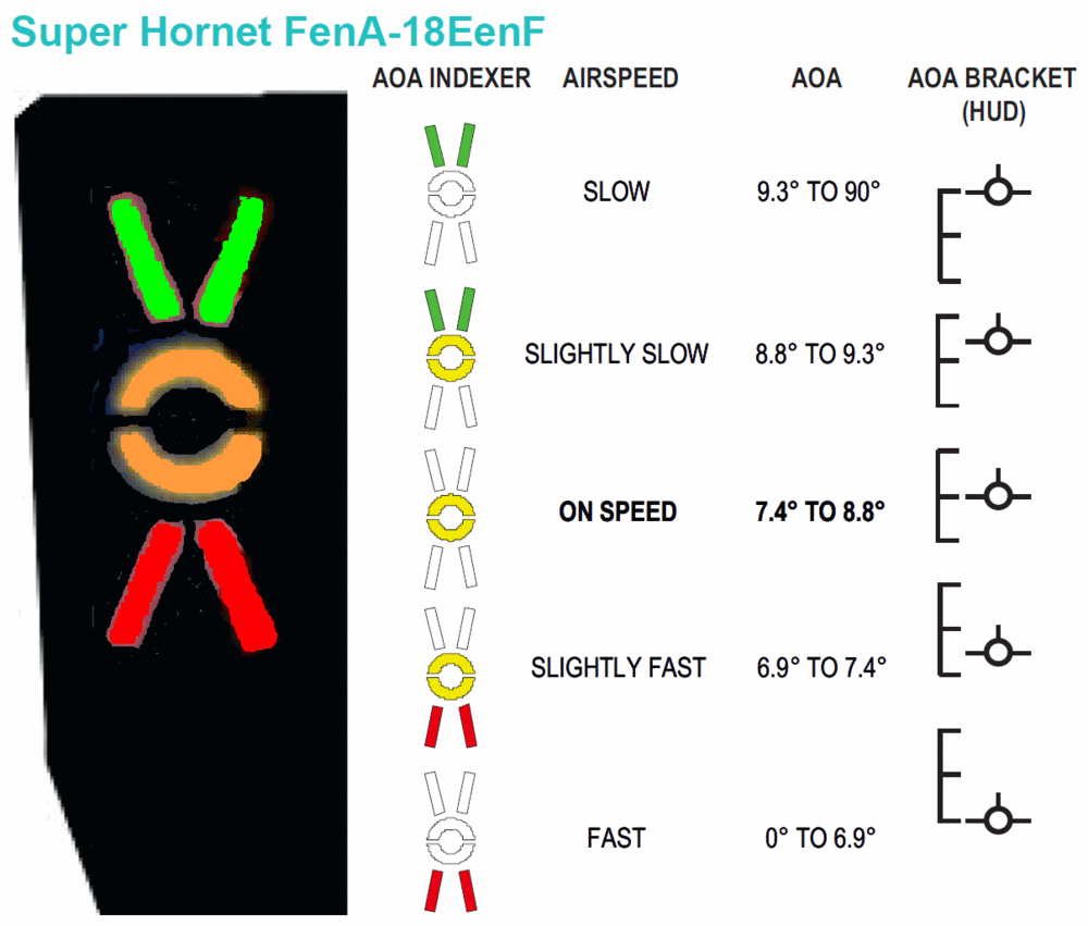 DCS carrier landings - UOAF Codex