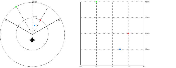 Air-to-air radar - UOAF Codex