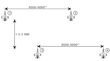 Formation flying - UOAF Codex
