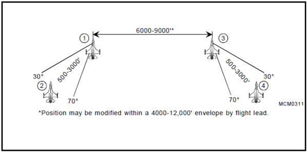 Formation flying - UOAF Codex