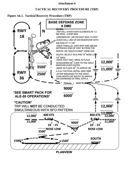 Airport operations - UOAF Codex