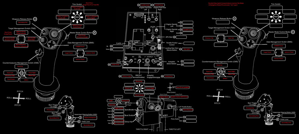 Controllers - UOAF Codex