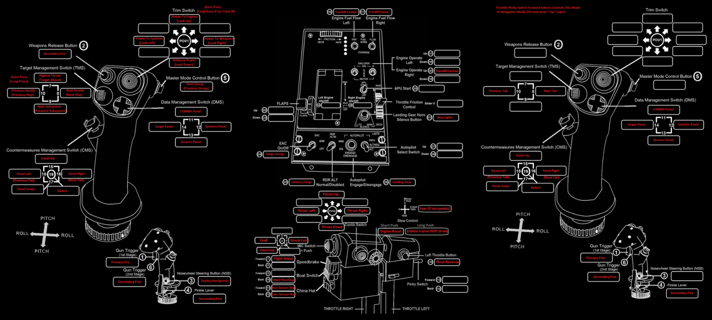 Controllers Uoaf Codex